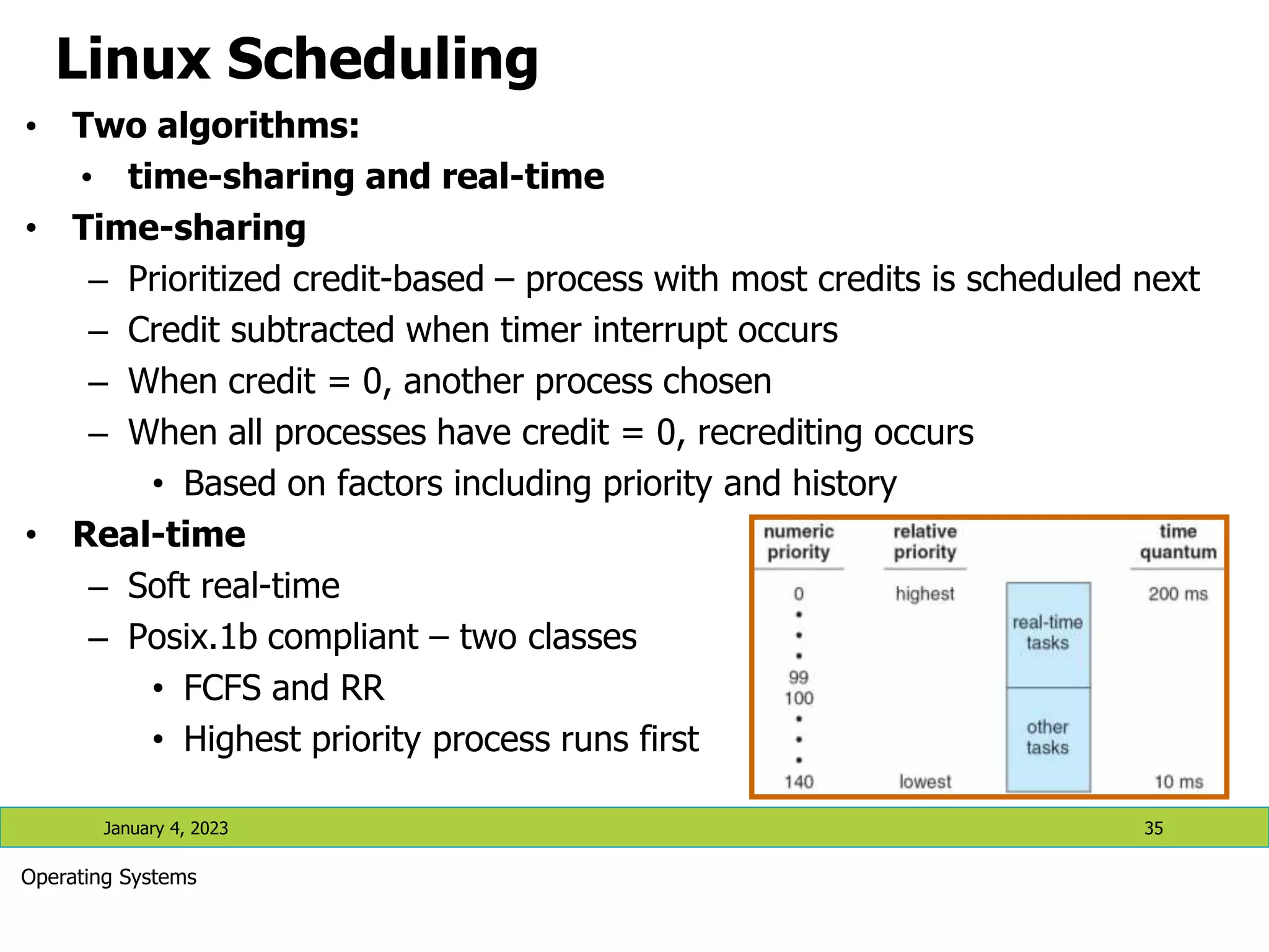Lecture 4 - Process Scheduling (1).pptx