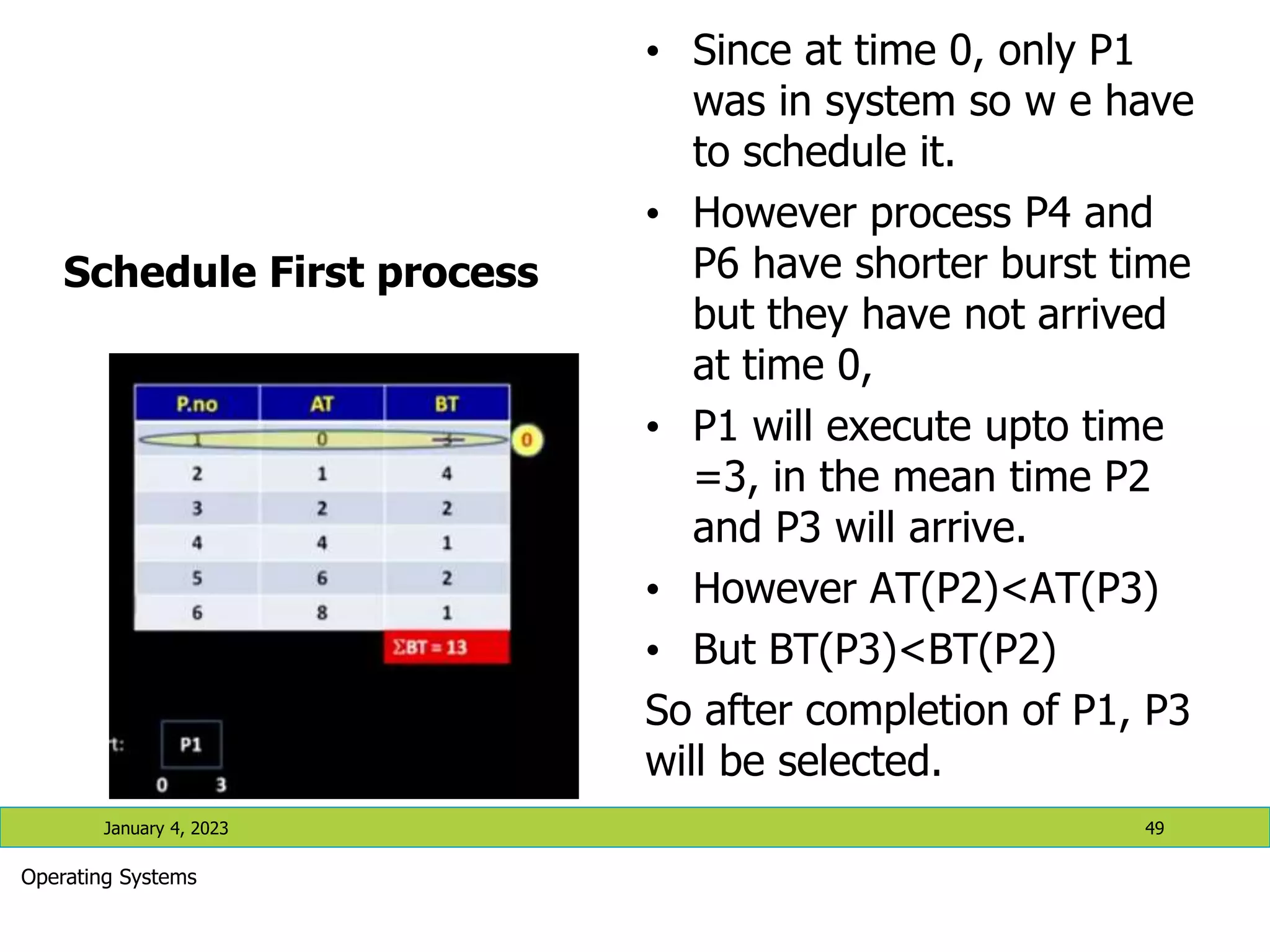 Lecture 4 - Process Scheduling (1).pptx