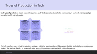 Lecture 4 - Production, -Cost - and Profit Analysis.pptx