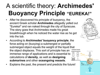 Research Methods in Architecture - Theory and Method - طرق البحث ...