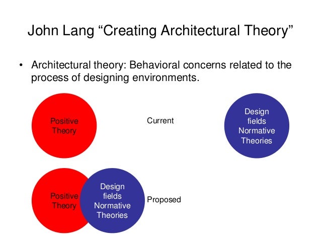 Research Methods in Architecture - Theory and Method - طرق البحث المع…