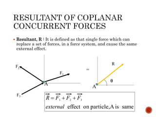 Lecture 4 - Resultant of Forces - Part 1.pptx | Physics | Science