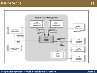 Lecture - Project Scope Management slide | PPTX