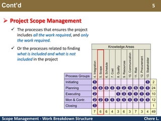 Lecture - Project Scope Management slide | PPTX