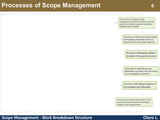 Lecture - Project Scope Management slide | PPTX