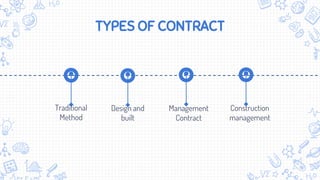 Lecture 4 - selection of contract forms | PPTX