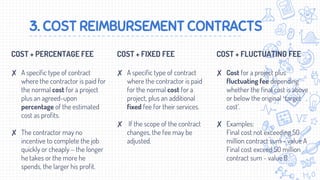 Lecture 4 - selection of contract forms | PPTX