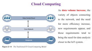 Simplified Internet of Things Architecture | PPTX
