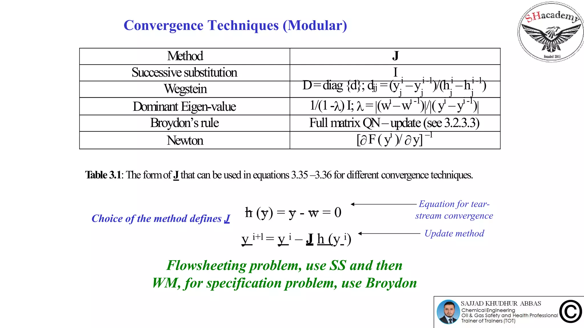Episode 50 : Simulation Problem Solution Approaches Convergence ...