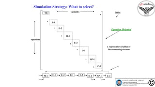 Episode 50 : Simulation Problem Solution Approaches Convergence ...