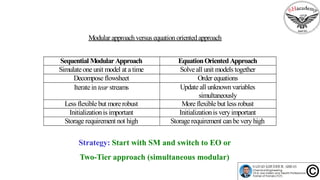 Episode 50 : Simulation Problem Solution Approaches Convergence ...