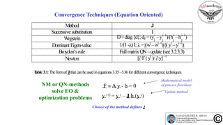 Episode 50 : Simulation Problem Solution Approaches Convergence ...