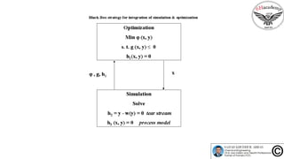 Episode 50 : Simulation Problem Solution Approaches Convergence ...