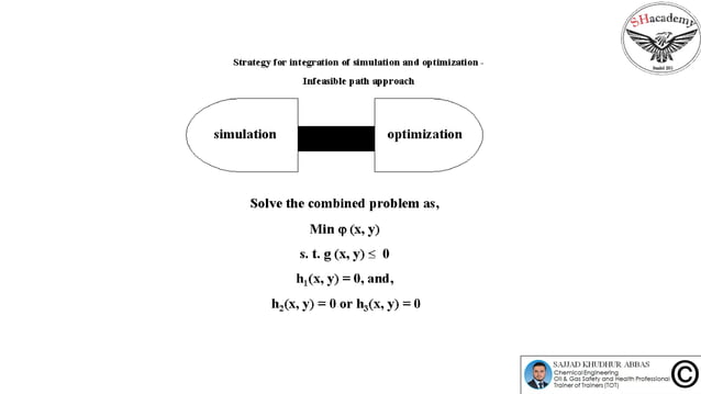 Episode 50 : Simulation Problem Solution Approaches Convergence ...