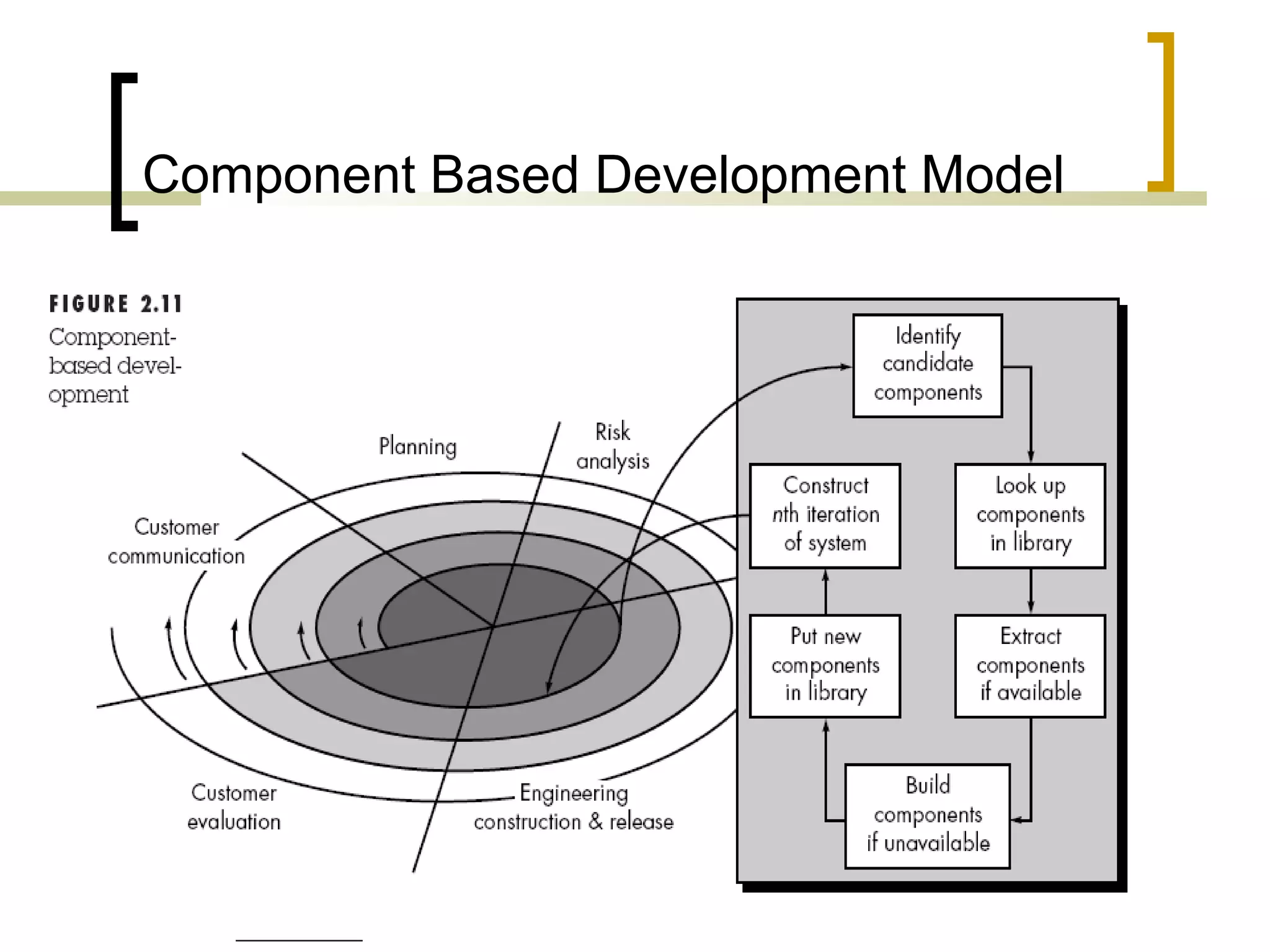 Lecture 4 software process model (2) | PPT