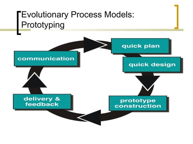 Lecture 4 software process model (2) | PPT
