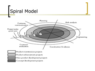 Lecture 4 software process model (2) | PPT