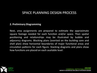 Lecture 4 - Space Planning - Commercial-Institutional Interiors ...