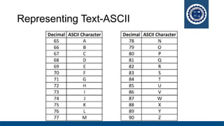 Lecture 4 system programming-data representation | PPTX