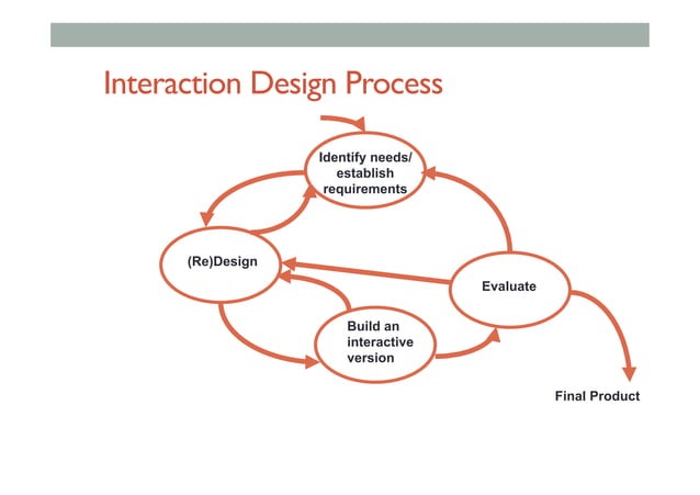 COMP 4026 Lecture4: Processing and Advanced Interface Technology | PDF | Computer Software and ...