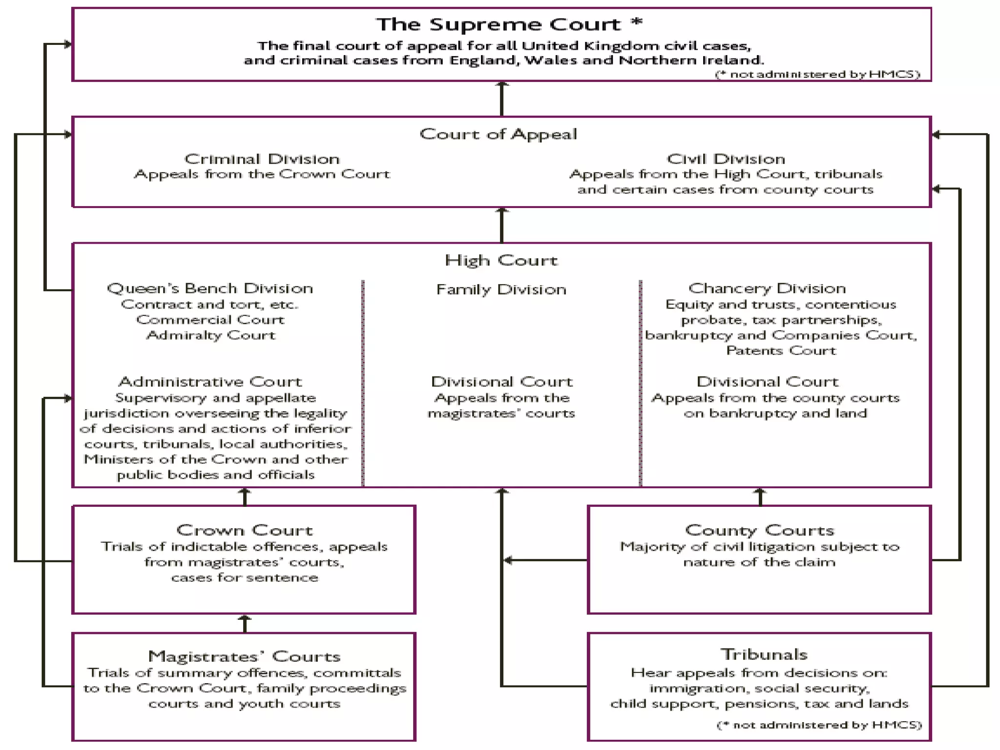 Lecture 4 the criminal courts | PPT