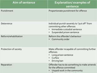 Lecture 4 the criminal courts | PPT