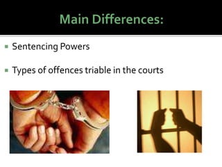 Lecture 4 the criminal courts | PPT | Crime & Harmful Acts to ...
