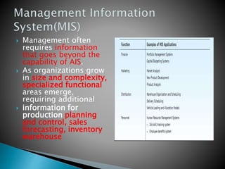 Lecture 4 the information system - ais framework | PPTX