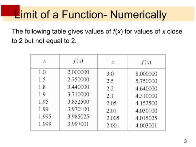 Lecture 4 the limit of a function | PPT