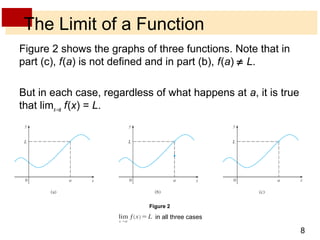 Lecture 4 the limit of a function | PPT