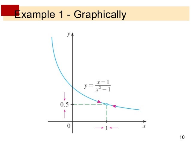 Lecture 4 the limit of a function