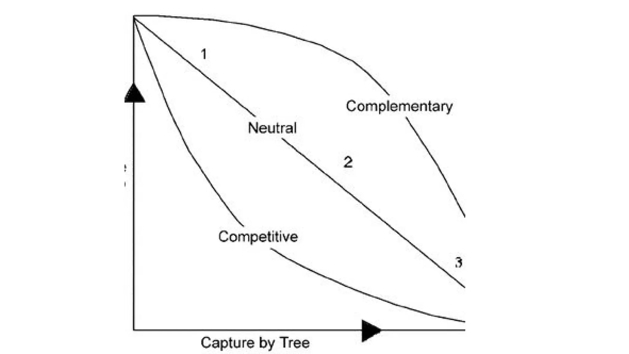 Lecture 4-Tree and Crop interaction in a agroforestry system.pptx