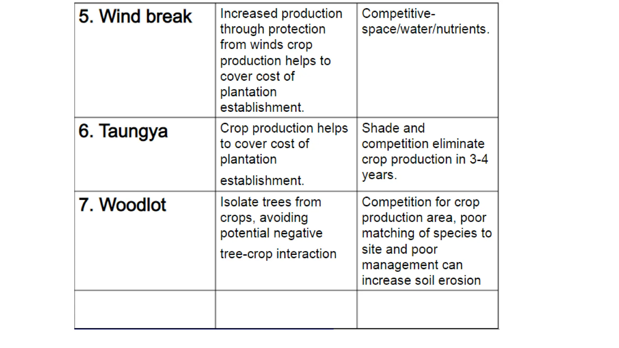 Lecture 4-Tree and Crop interaction in a agroforestry system.pptx