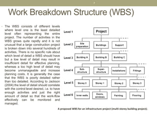 Project Management.pptx