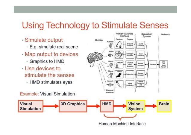 COMP 4010 - Lecture4 VR Technology - Visual and Haptic Displays | PPT