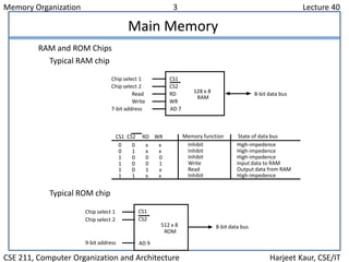 Lecture 40 | PPTX | Data Storage and Warehousing | Computing