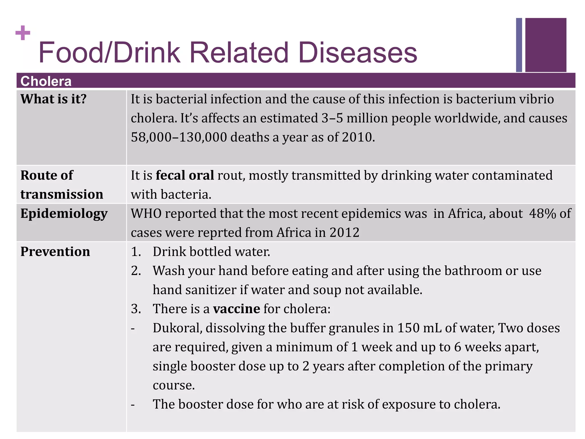 Lecture 40-Travel Medicine.pptx