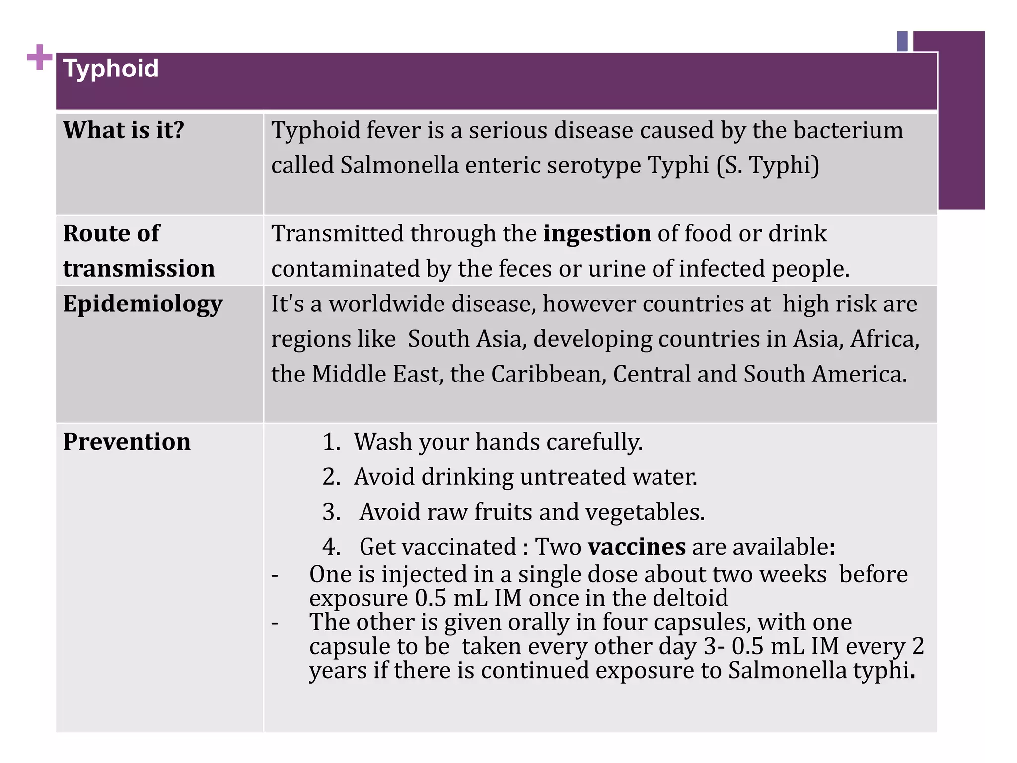 Lecture 40-Travel Medicine.pptx