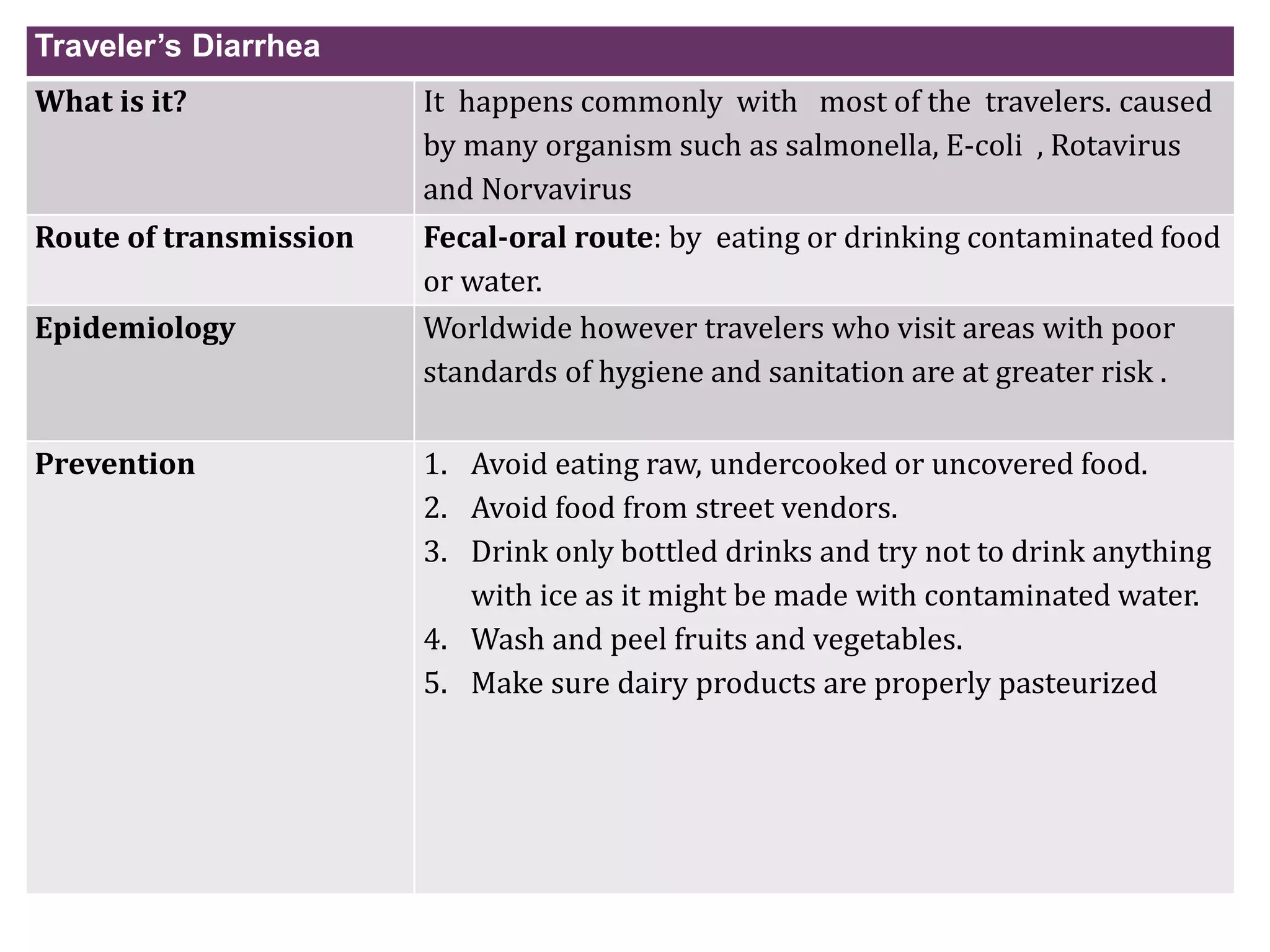 Lecture 40-Travel Medicine.pptx