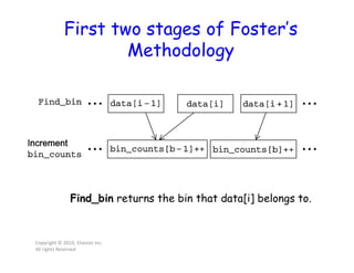 Parallel Computing - Lec 4 | PPT