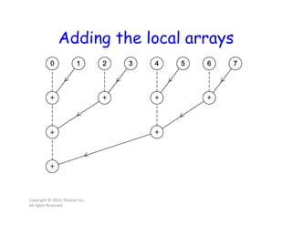 Parallel Computing - Lec 4 | PPT