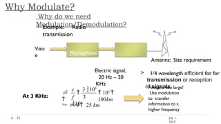 INTRODUCTION TOCOMMUNICATION TECHNOLOGIES | PPT