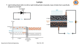 Basic Electrical Engineering-Introduction to Light Sources | PPTX
