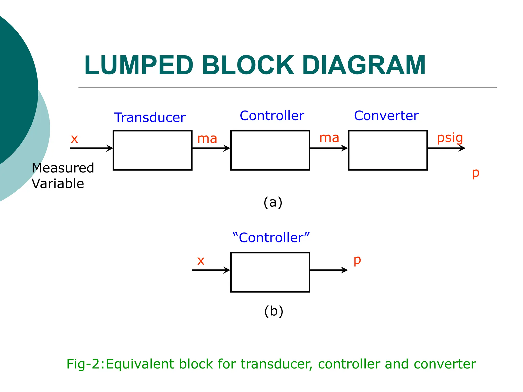 Controllers and Final Control Elements.ppt