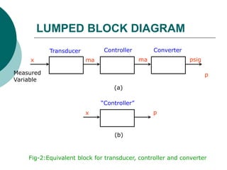 Controllers and Final Control Elements.ppt