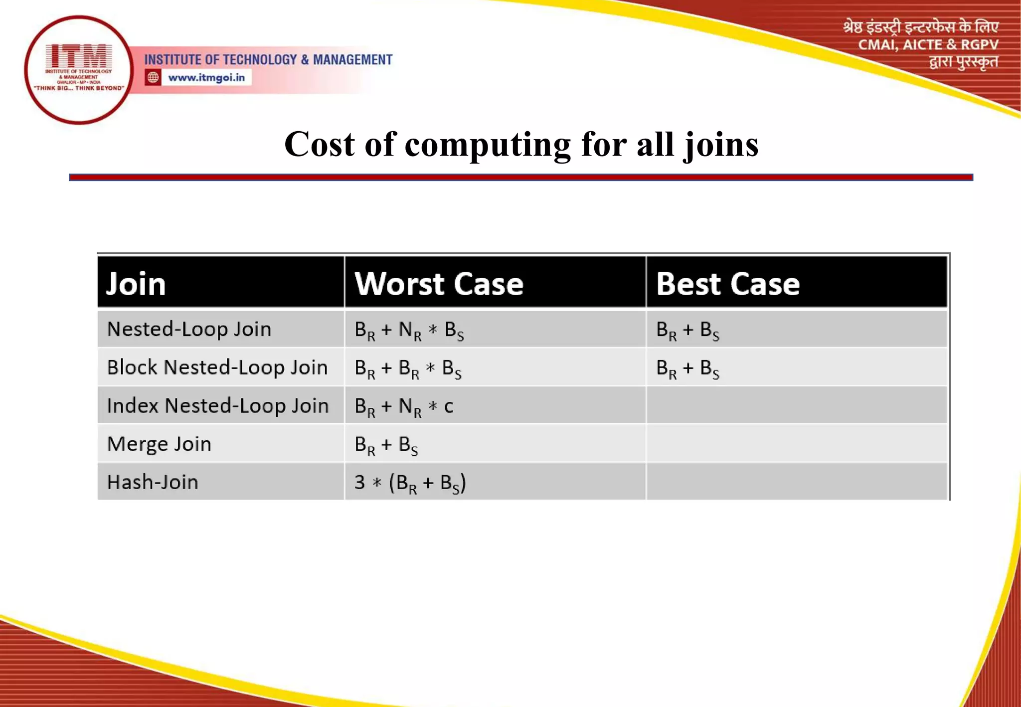 lecture 41 cost optimization.pptx