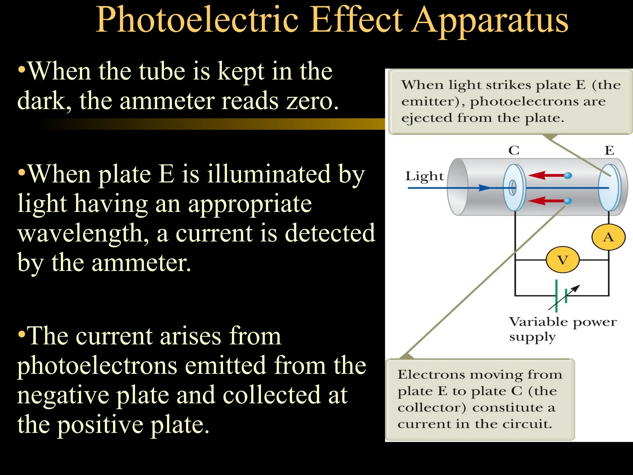 Photoelectric effect presentation for physics | PPT