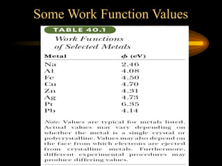 Photoelectric effect presentation for physics | PPT