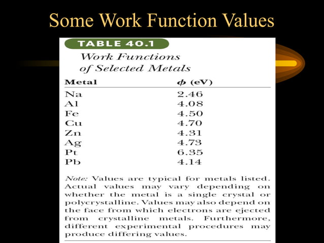 Photoelectric effect presentation for physics | PPT