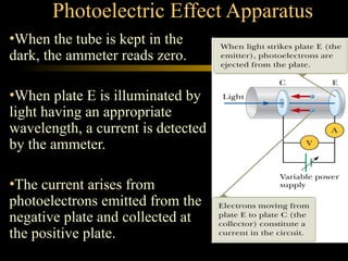 Photoelectric effect presentation for physics | PPT
